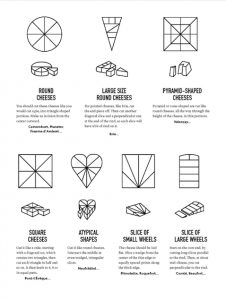 French Cheeses Exploration • The Heritage Cook